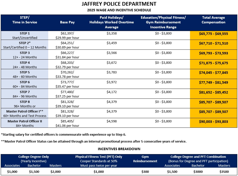 Jaffrey, NH - Police Officer Job | PublicSafetyApp
